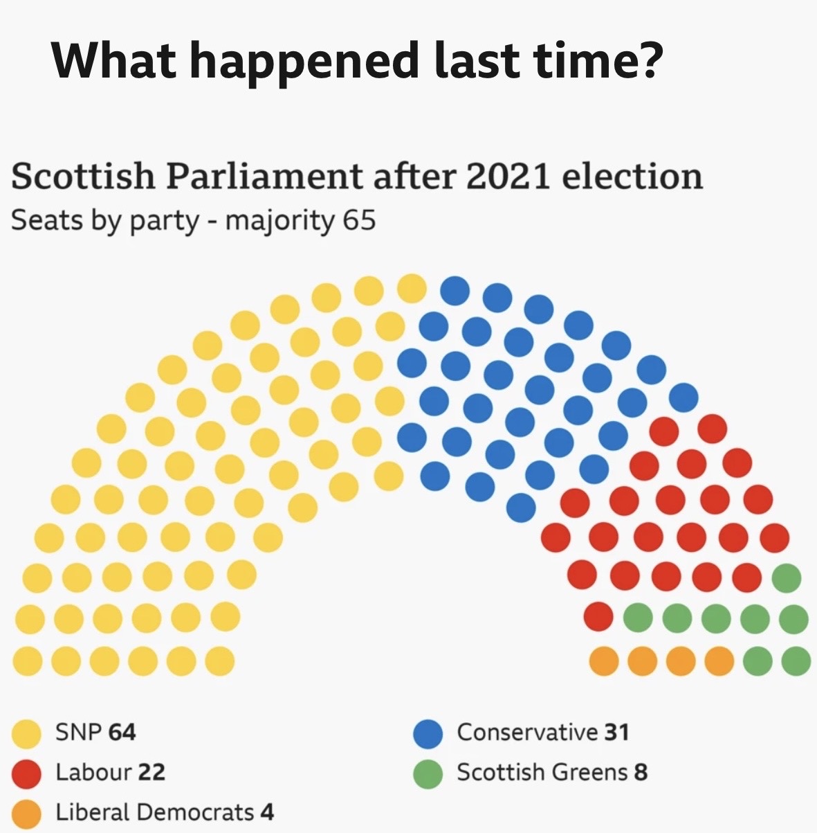 Election Guide 1: setting the scene
